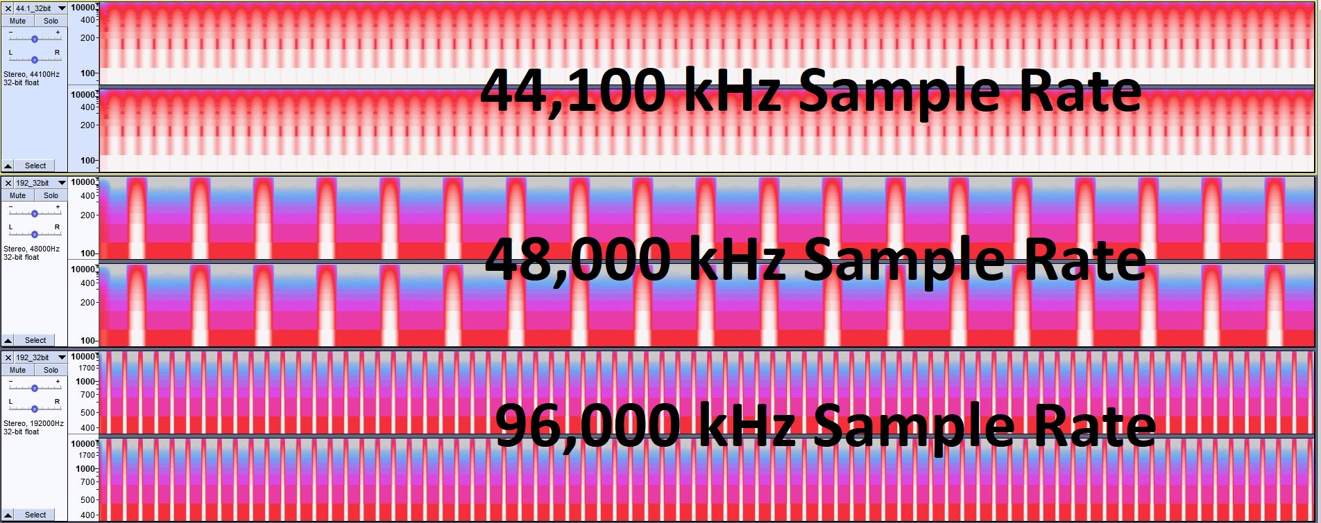Why Bit Depth & Sample Rate Matter – ShiftAxis Records